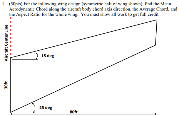 Solved 1. (50pts) For the following wing design (symmetric | Chegg.com