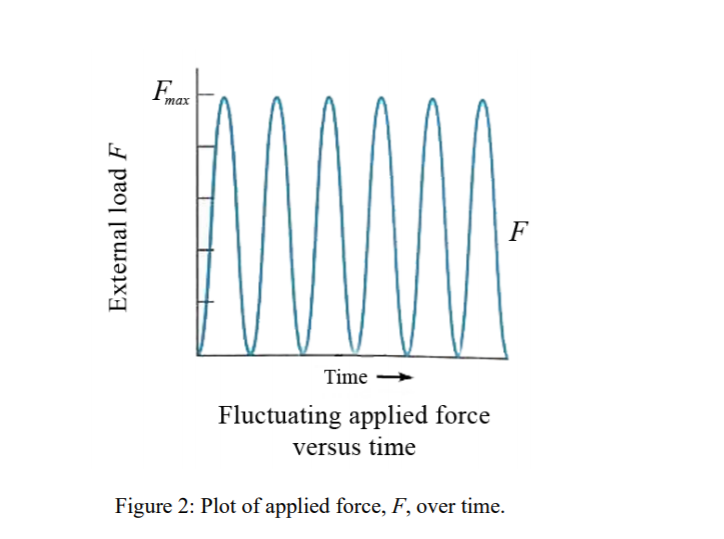 Solved The beam arrangement shown consists of a steel beam | Chegg.com
