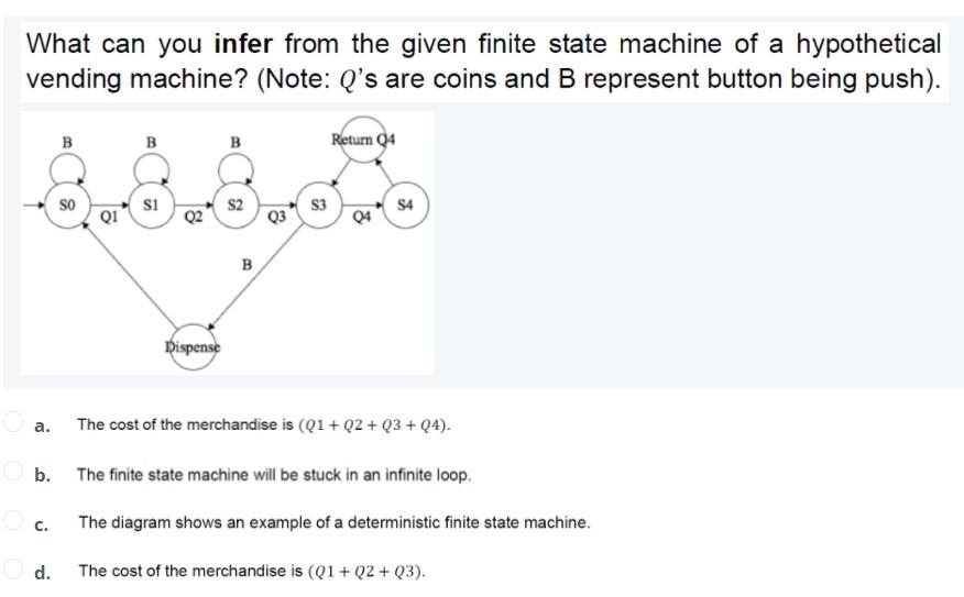 Solved What can you infer from the given finite state | Chegg.com