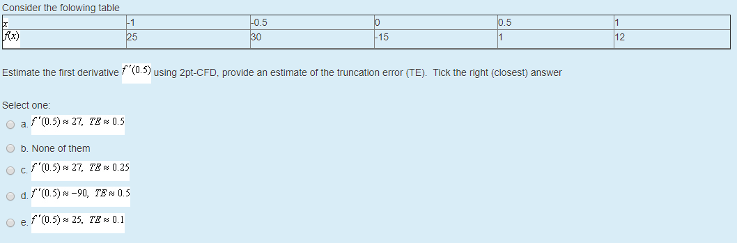 Solved Consider the folowing table Estimate the first | Chegg.com