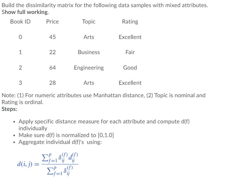 Solved Build the dissimilarity matrix for the following data | Chegg.com