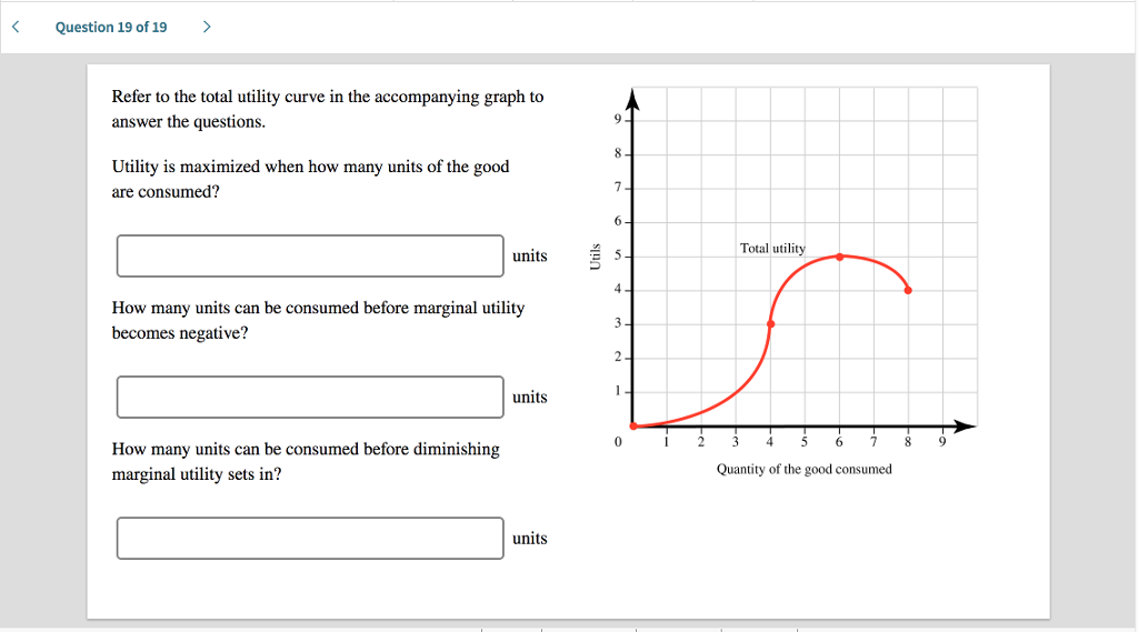 Solved Question 19 of 19> Refer to the total utility curve | Chegg.com Solved Question 19 of 19> Refer to the total utility curve | Chegg.com