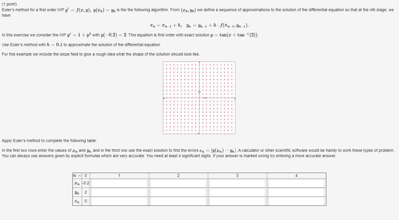 Solved (1 point) Euler's method for a first order IVP y = | Chegg.com