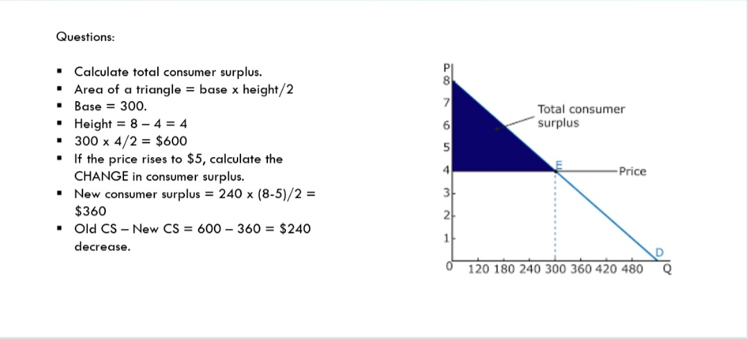 Solved Questions:Calculate total consumer surplus.Area of a | Chegg.com