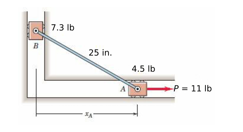 Solved The sliders A and B are connected by a light rigid | Chegg.com