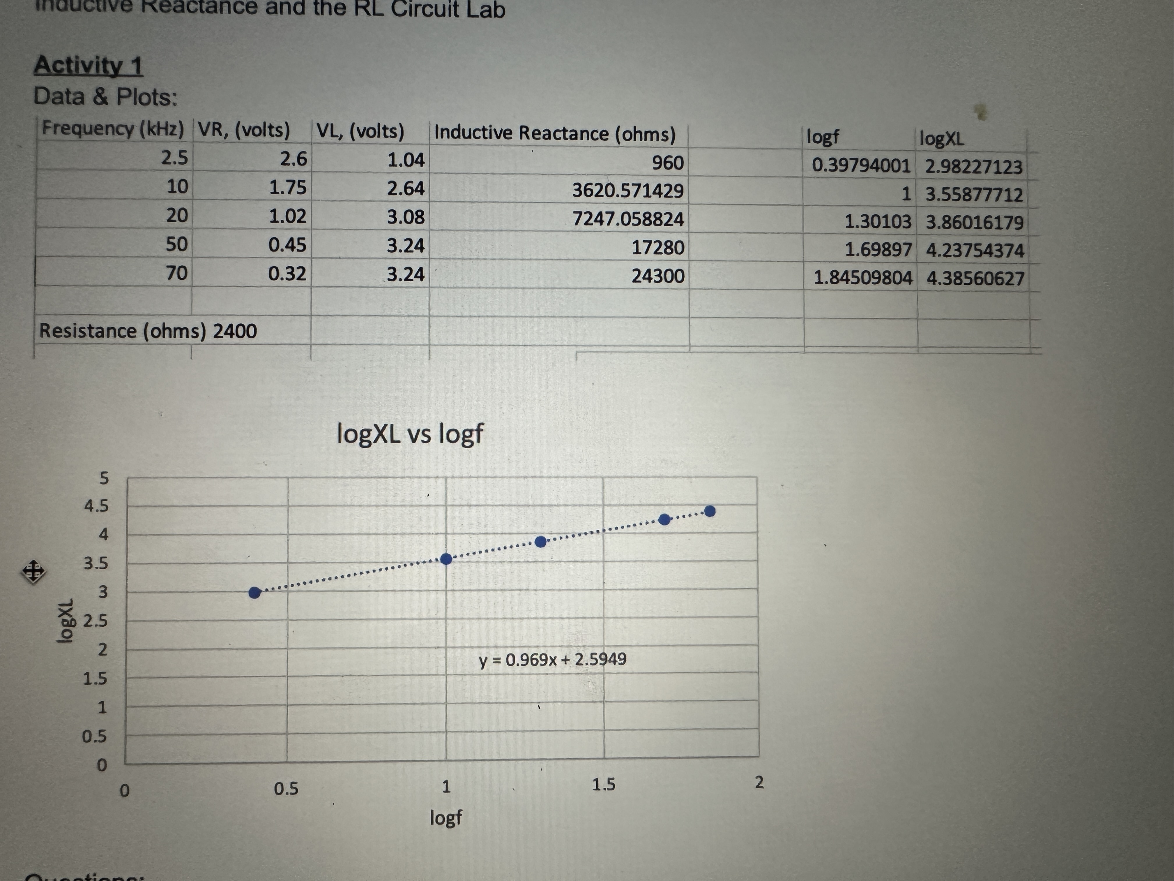 mauctive Reactance and the RL Circuit Lab Activity 1 | Chegg.com