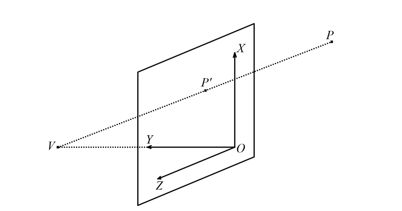 Solved As shown in the figure below, the point 𝑃(𝑥, 𝑦, | Chegg.com