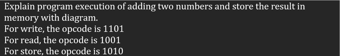 Solved Explain program execution of adding two numbers and | Chegg.com