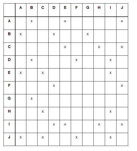 Solved discrete math graph theory A keeper of a zoo wants to | Chegg.com