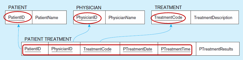 Solved MySQL Database Please be aware that the tables for | Chegg.com