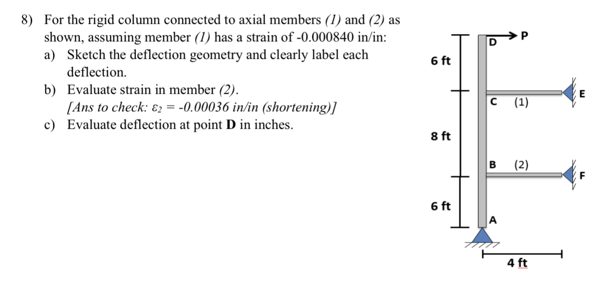 Solved For the rigid column connected to axial members (1) | Chegg.com