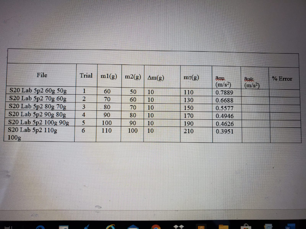 Solved help please i need help to complete this table can | Chegg.com