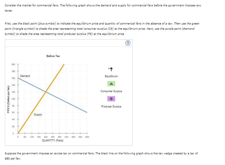 Solved Suppose the government imposes an excise tax on | Chegg.com