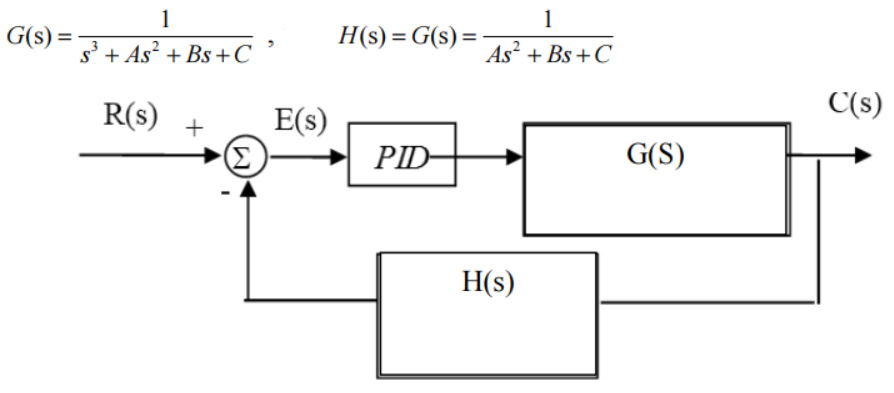 Solved Determine the closed loop PID compensator transfer | Chegg.com