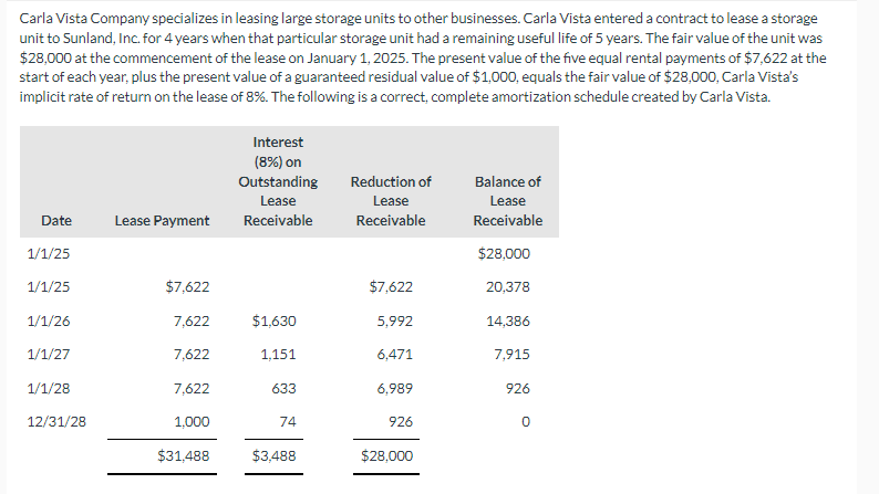 Solved Carla Vista Company specializes in leasing large | Chegg.com