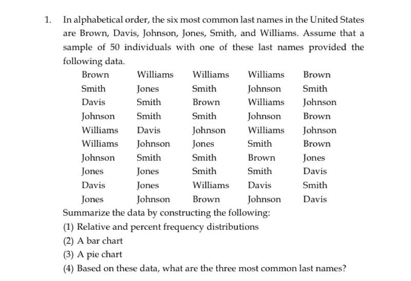 Solved 1. In alphabetical order, the six most common last | Chegg.com