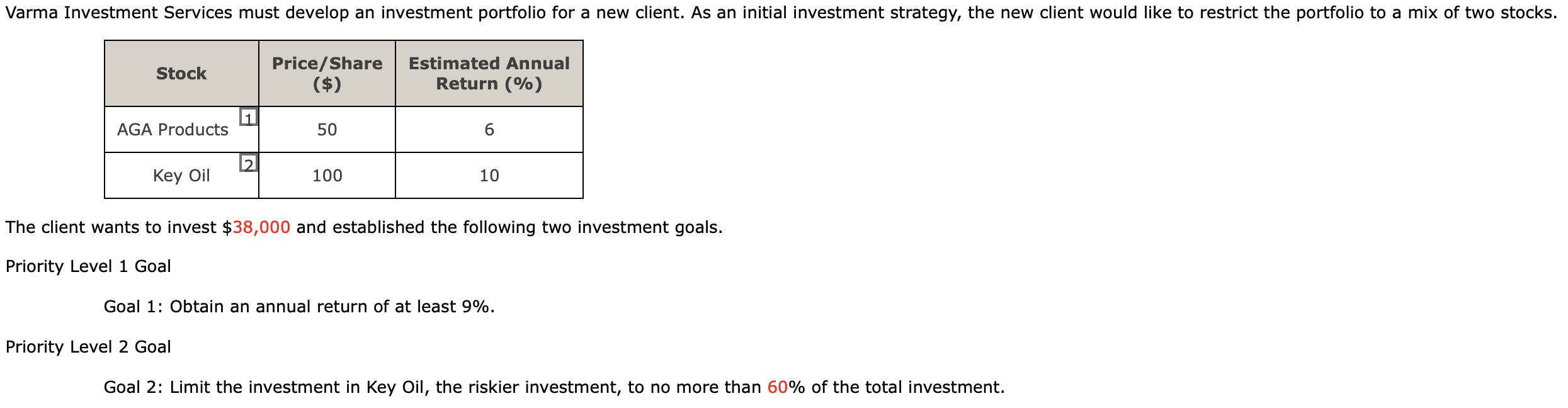 Solved The client wants to invest $38,000 and established | Chegg.com