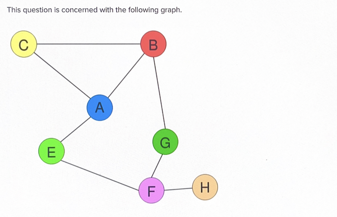 Solved A) What is the total degree of the graph? B) In what | Chegg.com