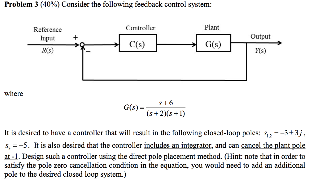 Solved Problem 3 (40%) Consider the following feedback | Chegg.com