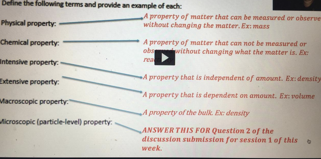 Solved Define the following terms and provide an example of | Chegg.com