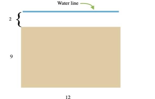 Solved 1. Consider the region shown, for a rectangular plate | Chegg.com