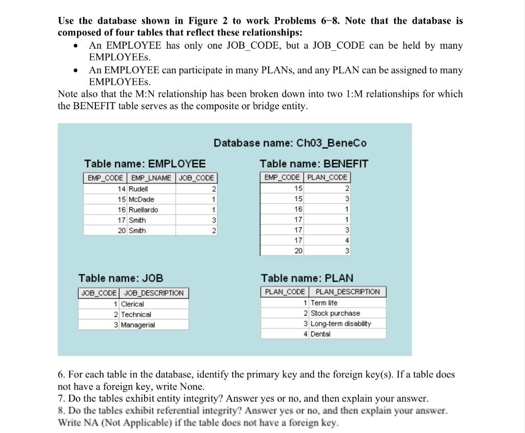 Solved Use the database shown in Figure 2 to work Problems | Chegg.com