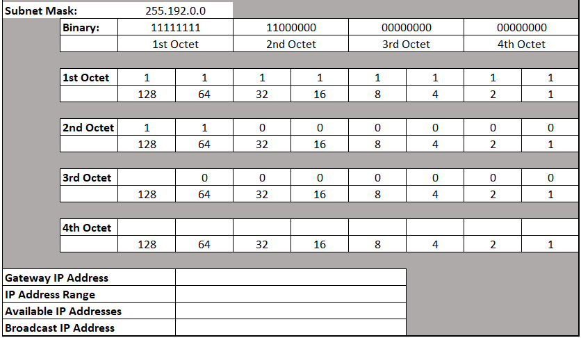 Solved Question 4 IP Address: CIDR: Decimal 192.168.100.14 | Chegg.com