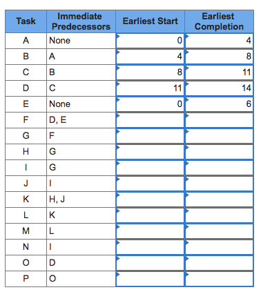 Solved Consider the following table of precedence | Chegg.com