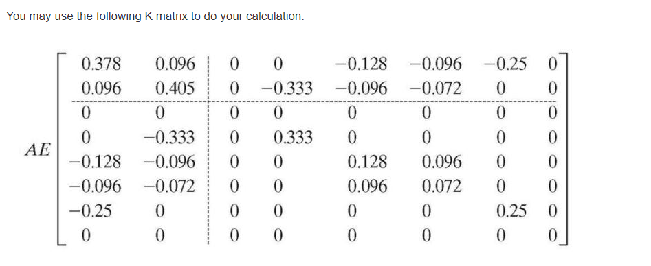 Solved The truss structure is shown below. The horizontal | Chegg.com