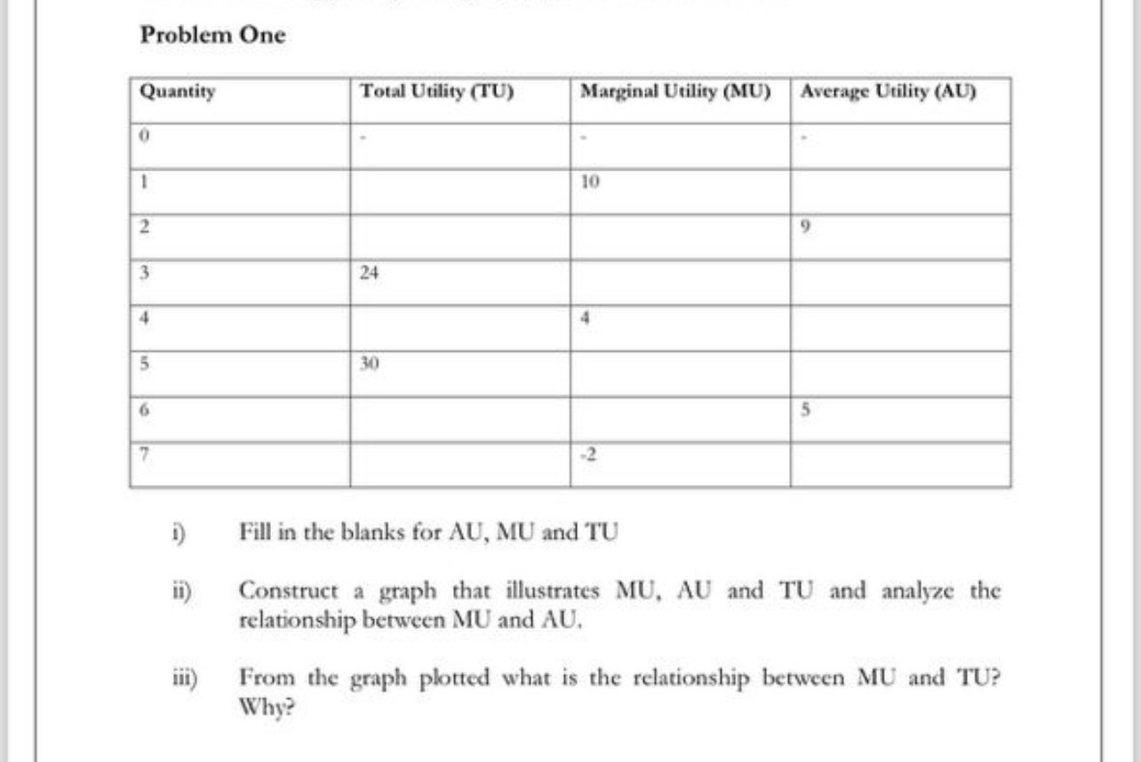 Solved Problem Onei) ﻿Fill in the blanks for AU,MU ﻿ and | Chegg.com