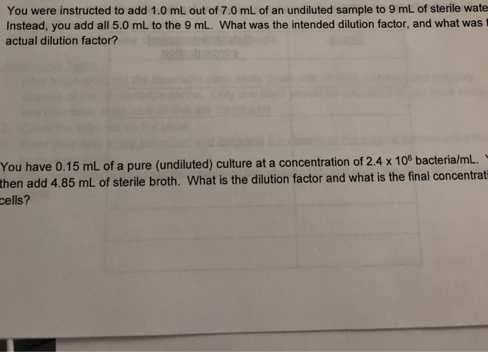 Solved You were instructed to add 1.0 mL out of 7.0 mL of an | Chegg.com