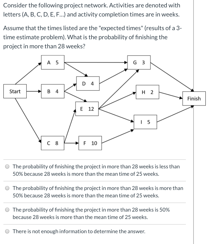 Solved Consider the following project network. Activities | Chegg.com
