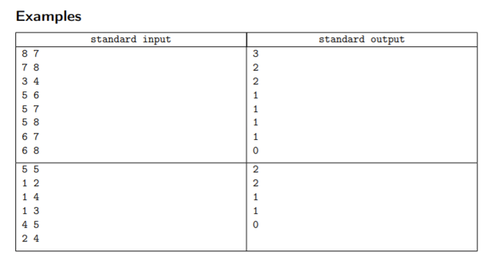 Solved Problem E. Nugman and Graph 2 Input file: standard | Chegg.com