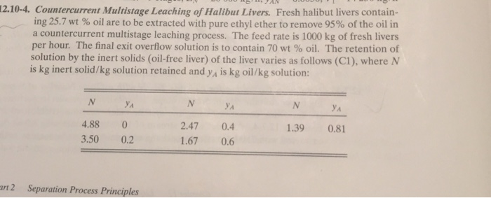 Solved 12.10-4. Countercurrent Multistage Leaching of | Chegg.com