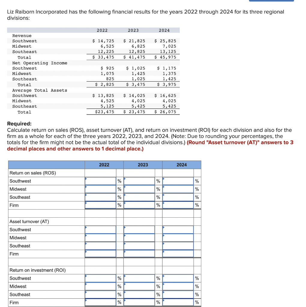 Solved Liz Raiborn Incorporated has the following financial | Chegg.com