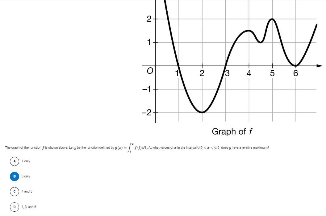 Solved 2- 1 \ N 0 2 3 5 6 -2 Graph of f $* $(1)dt. At what | Chegg.com