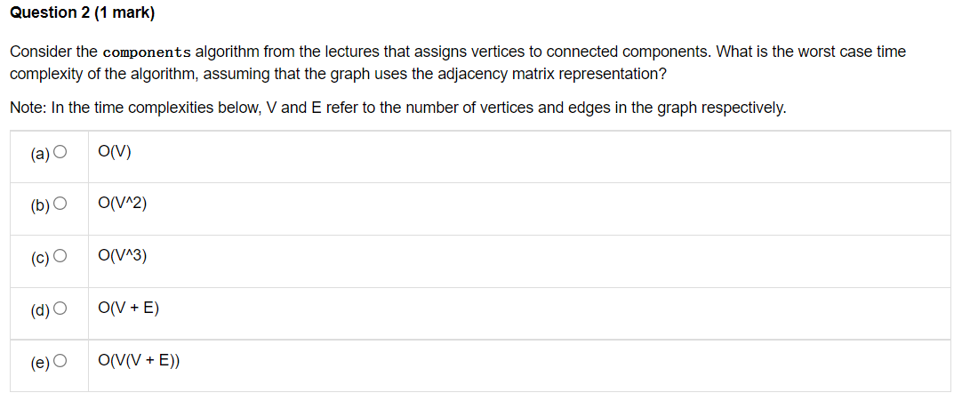 Solved Question 2 (1 mark) Consider the components algorithm | Chegg.com