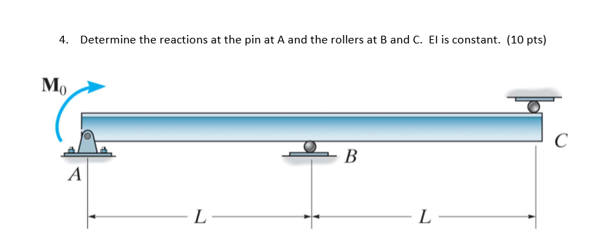 Solved 4. Determine the reactions at the pin at A and the | Chegg.com