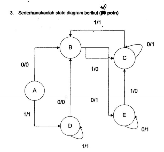 Solved 40 3. Sederhanakanlah state diagram berikut poin) 1/1 | Chegg.com