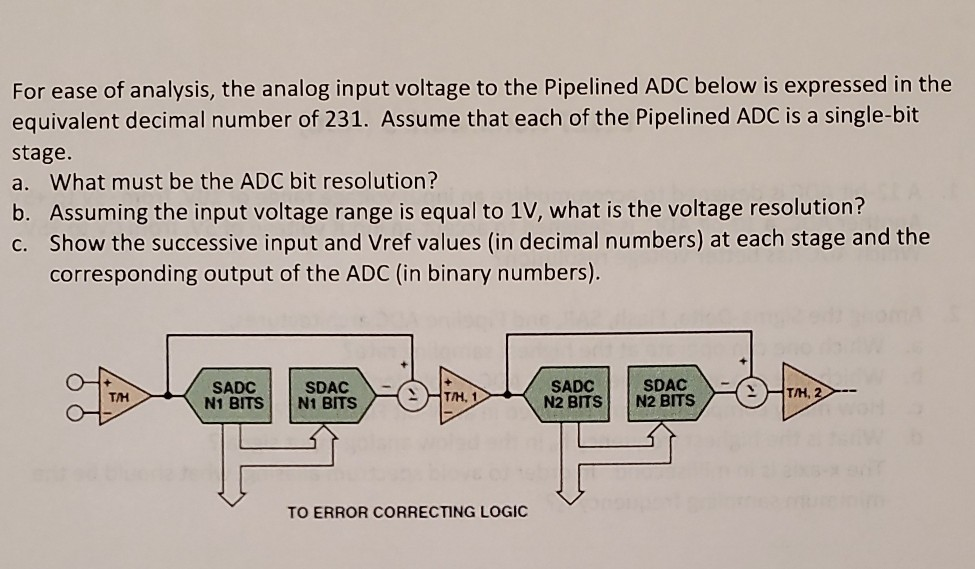 For ease of analysis, the analog input voltage to the | Chegg.com