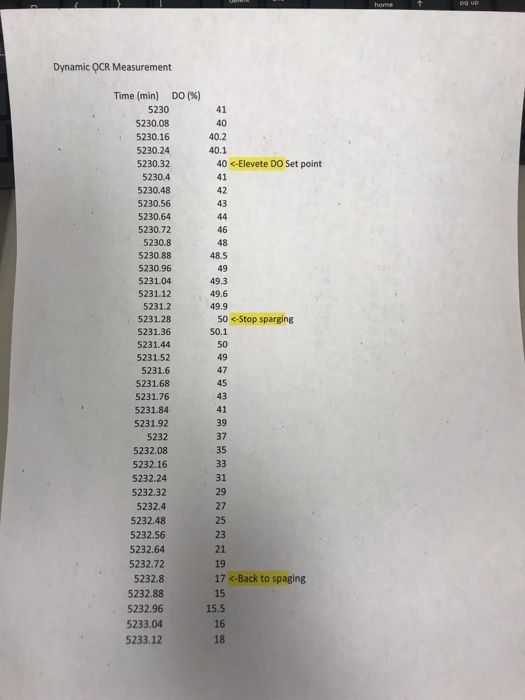 1. Dynamic oxygen consumption rate: Use the data | Chegg.com