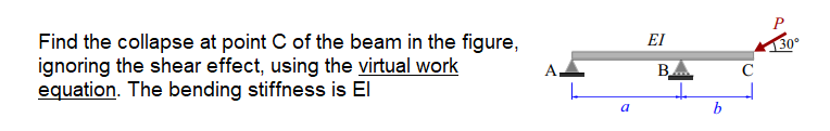 Solved Find the collapse at point C of the beam in the | Chegg.com