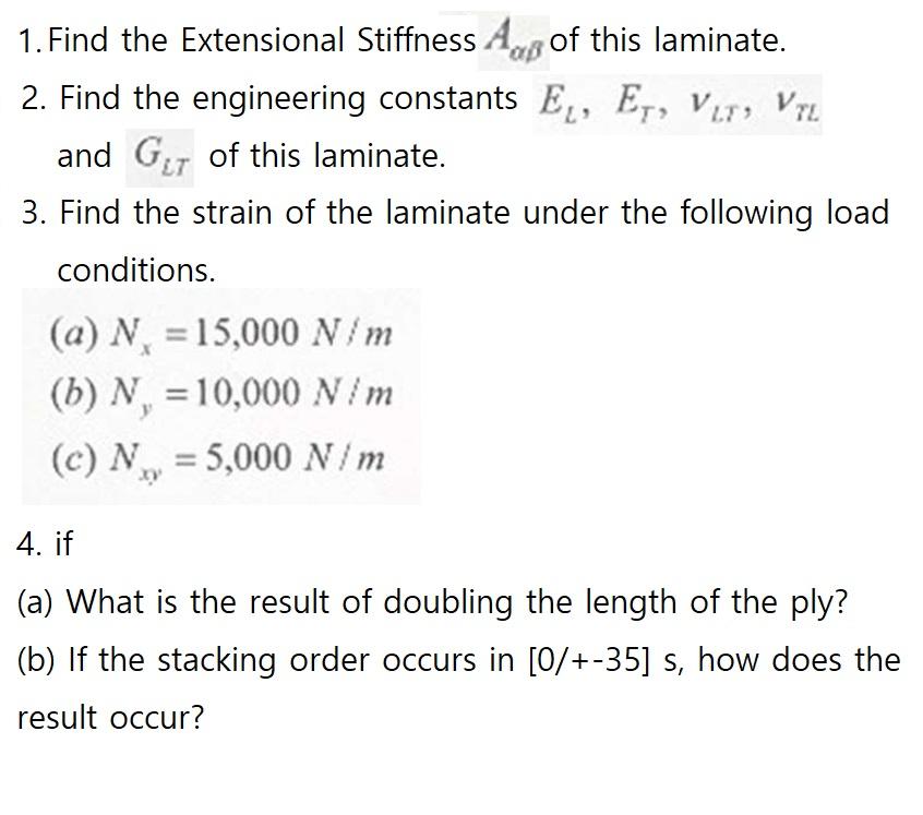 Solved Composite laminate is made of ASI/3501-6 | Chegg.com