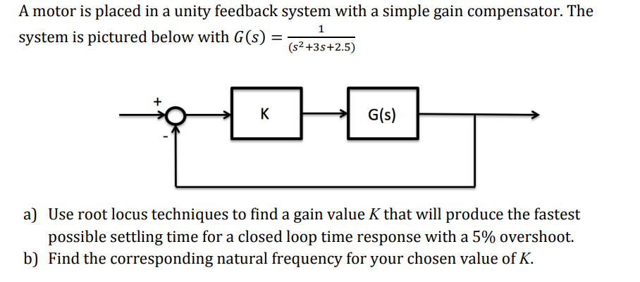 Solved A motor is placed in a unity feedback system with a | Chegg.com