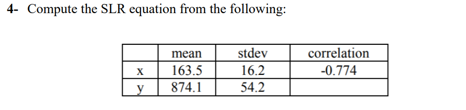 Solved 4- Compute the SLR equation from the following: mean | Chegg.com