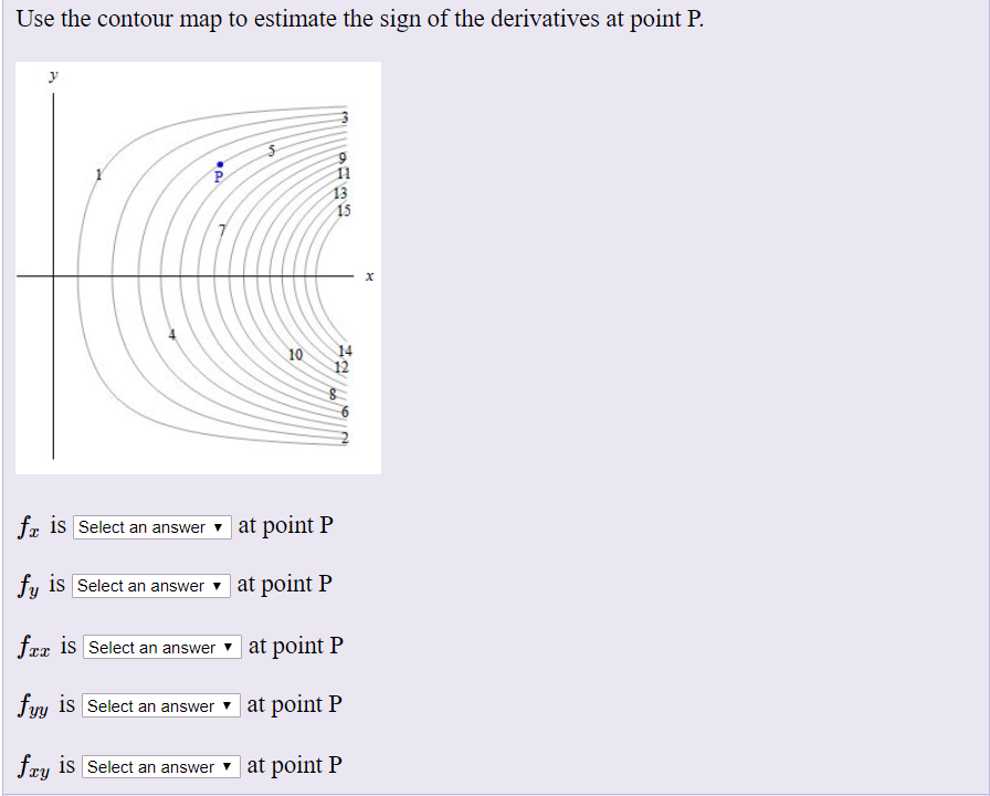 Solved Use the contour map to estimate the sign of the | Chegg.com