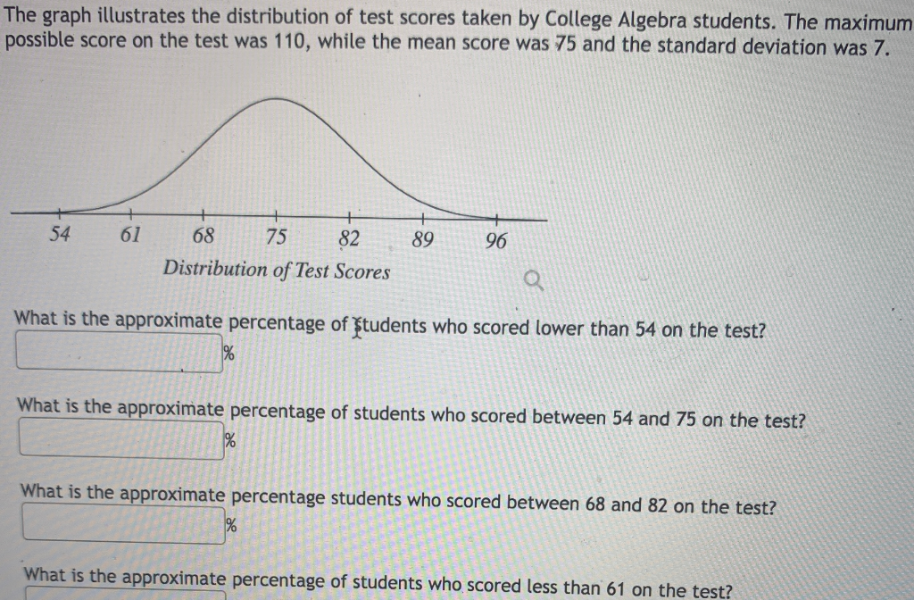 Solved The graph illustrates the distribution of test scores | Chegg.com