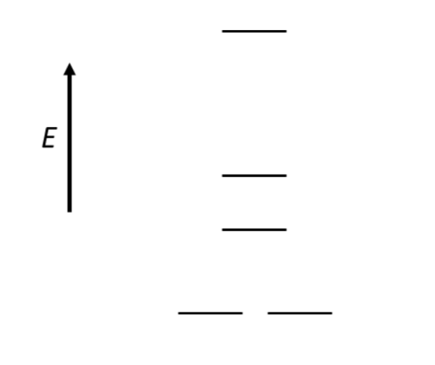 Solved The crystal field splitting diagram for a square | Chegg.com