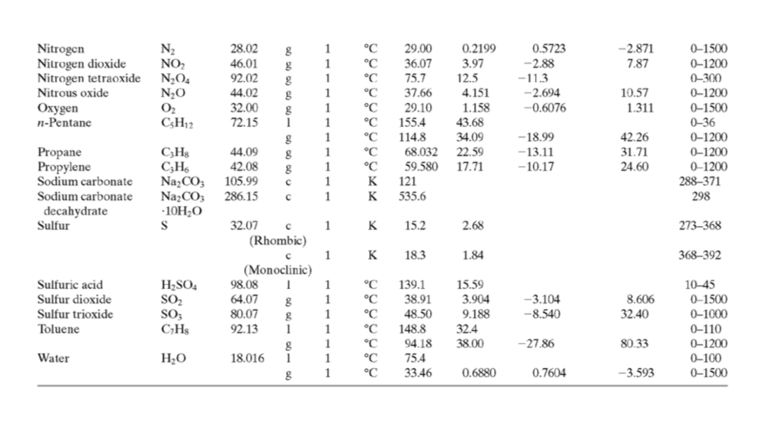 1. Table B.8 gives the specific enthalpy of several | Chegg.com