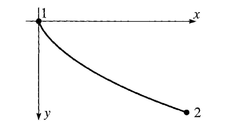 Solved 6.14 ** (a) Prove that the brachistochrone curve | Chegg.com